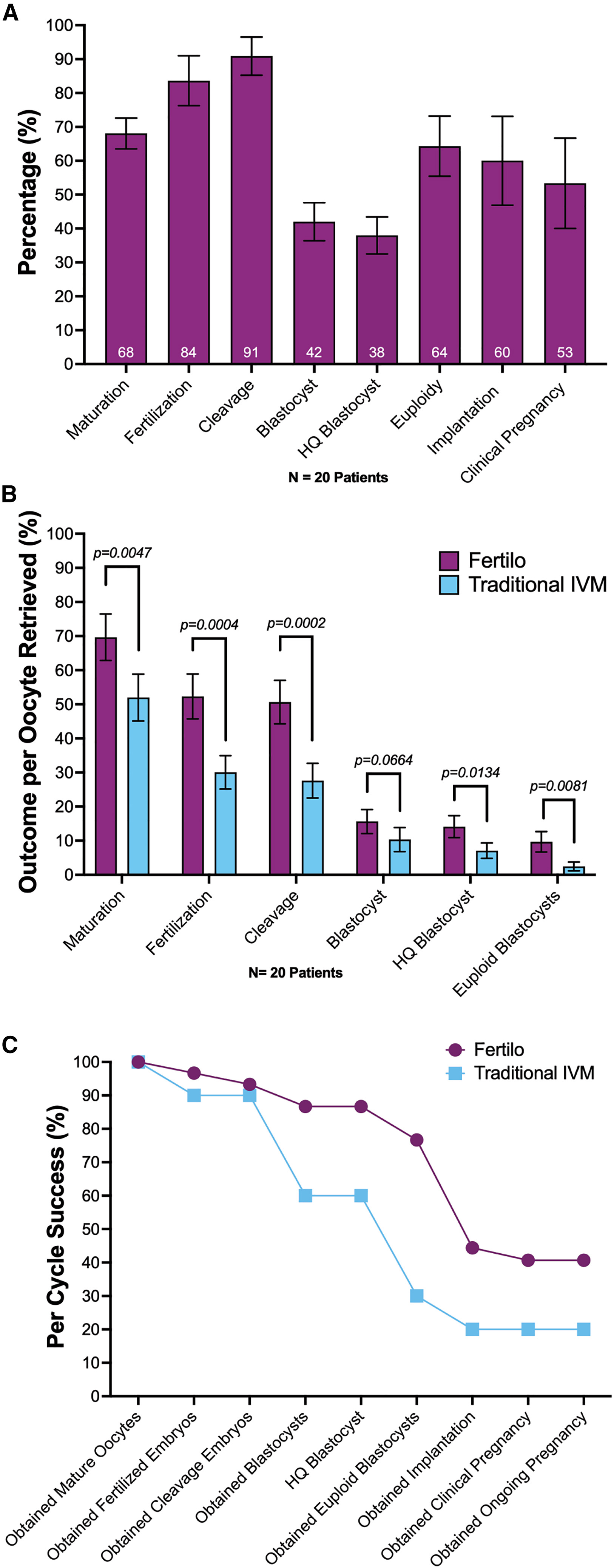 Can iPSCs “Build an Ovary”? A Study That May Redefine the Foundations ...