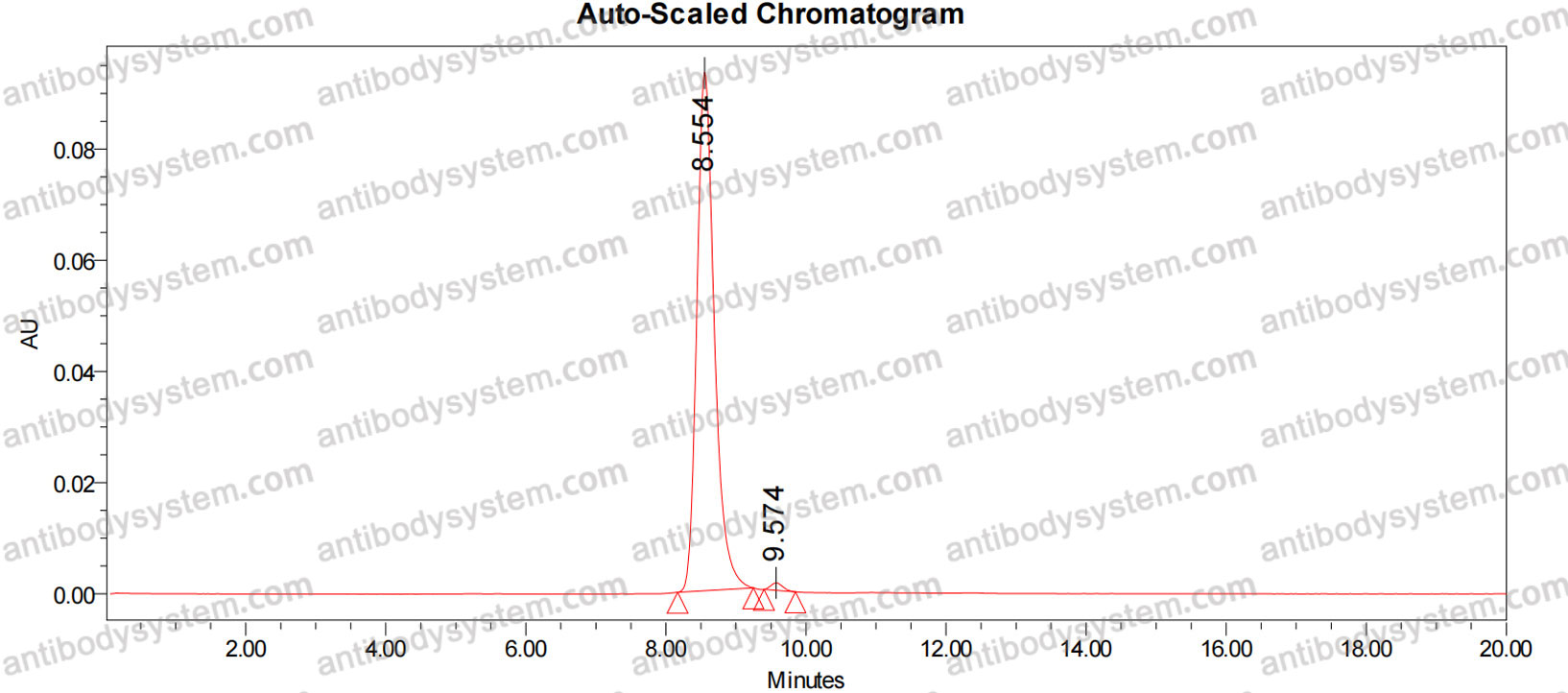Research Grade Anti-YF17D Envelope protein E (TY014)_AntibodySystem