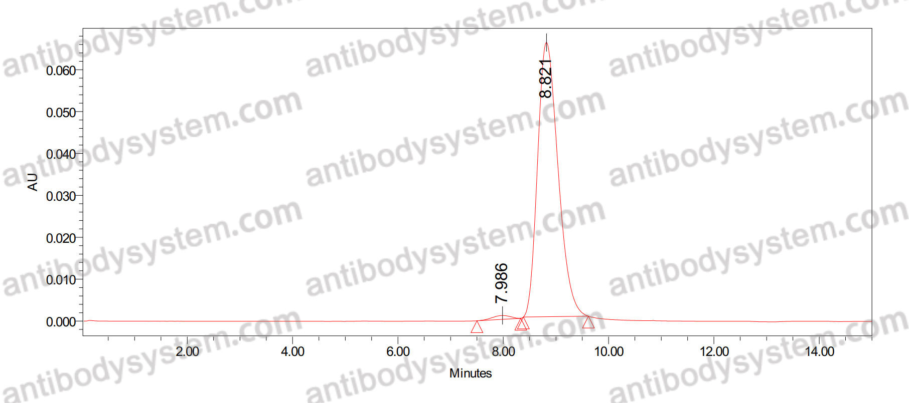 Buy Anti-Human CD227/MUC1 Antibody (HMFG1)