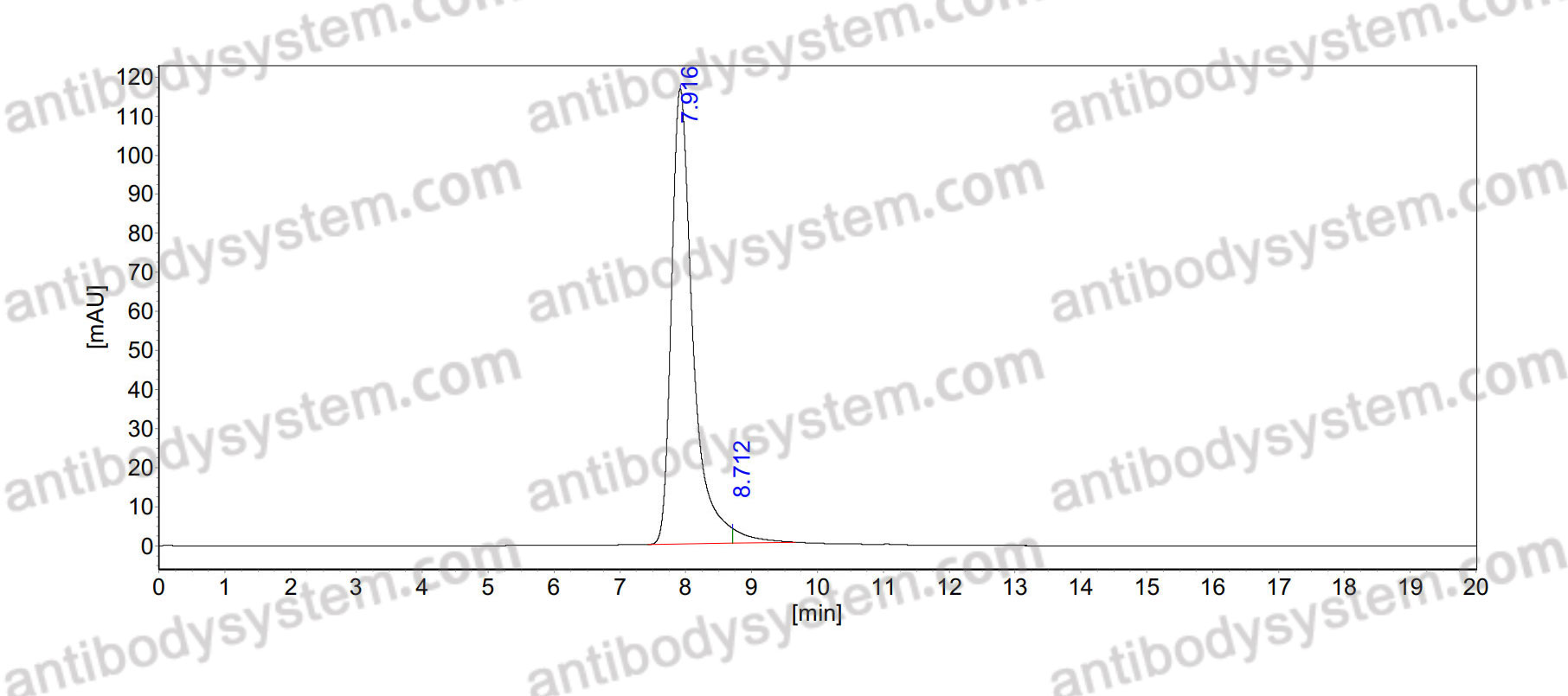 Buy Human IgG1 Isotype Control Antibody (13R4)